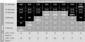 The LPCB LPS 1175 security standard explained - Techwuman